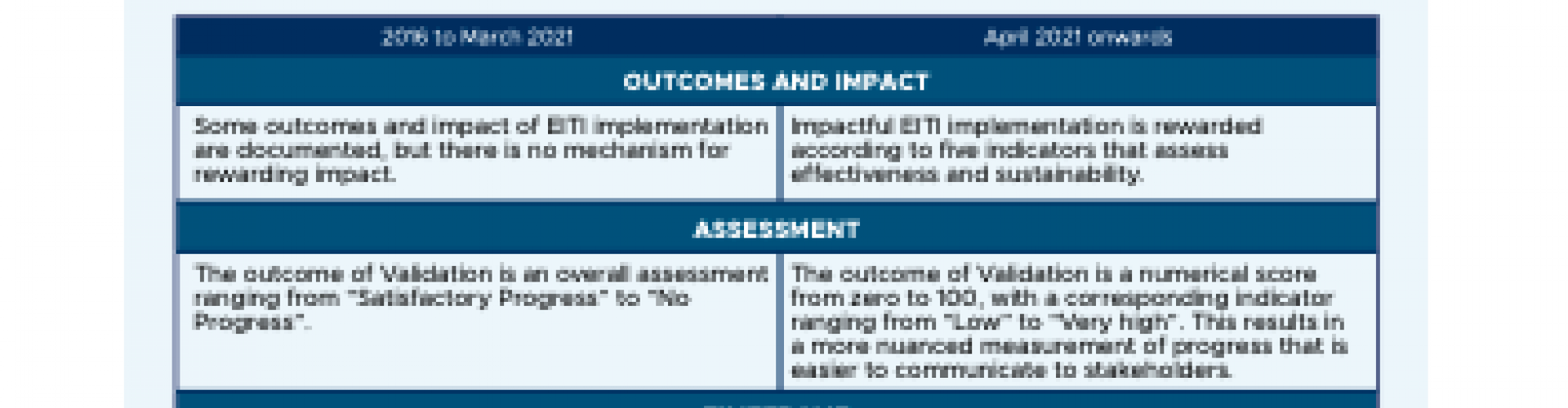 Sierra Leone: Request for expressions of interest (consulting services – individual consultants ...