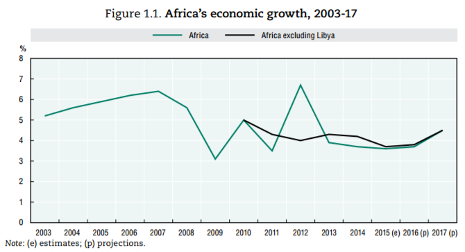 Africa rising? | EITI